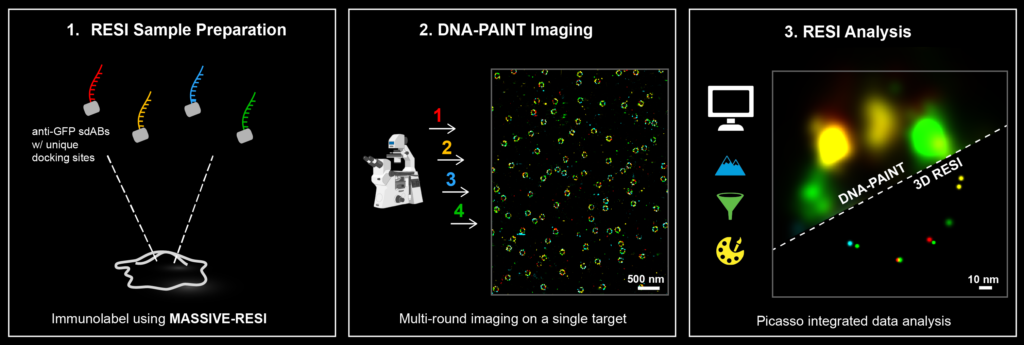 Technology - Massive Photonics